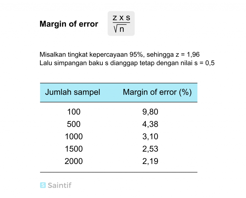 √ Kenapa Hasil Survei Bisa Berbeda-Beda? Mana yang Benar?