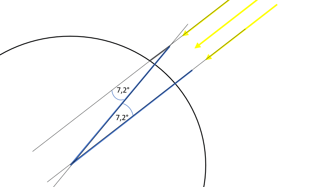 Eratosthenes dan Pengukuran Keliling Bumi