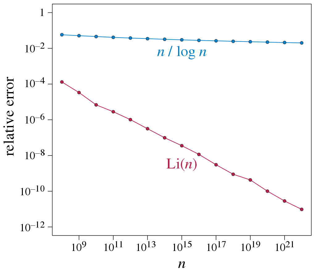 Bilangan Prima Pengertian Lengkap Dengan 3 Contoh Dan Latihan Soal