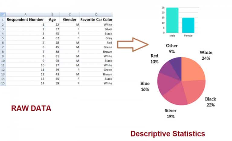 √ Statistika Deskriptif: Pengertian, Penyajian Data, dan Contoh ...